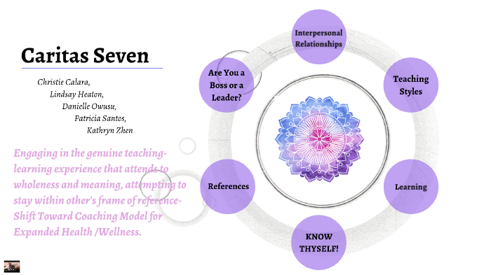 Caritas 7 by Christie Calara on Prezi