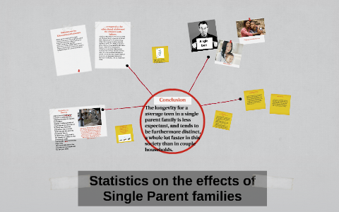 Statistics on the effects of Single Parent families by Jaylond Young on ...
