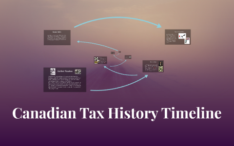 Canadian Tax History Timeline by Erin Barnes on Prezi