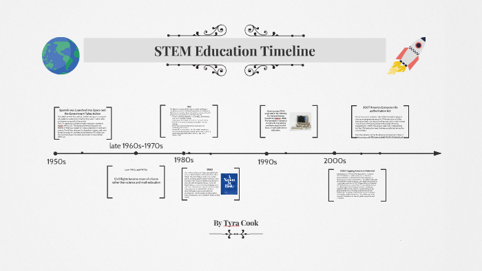STEM Timeline by Tyra Cook on Prezi