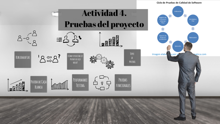Actividad 4. Pruebas del proyecto by Juan Manuel Ríos Flores on Prezi