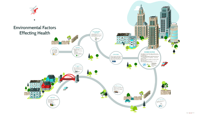 Environmental Factors Effecting Health by Rhea Dharwadker on Prezi