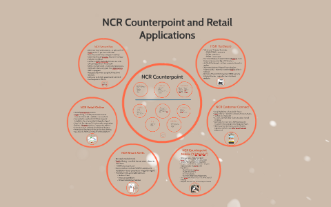 NCR Counterpoint by Barry Moomaw on Prezi