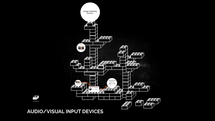 Image Capturing Devices by Syahmi Hisham on Prezi