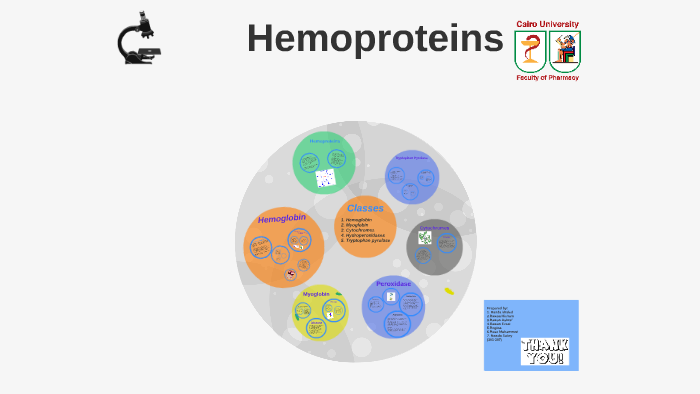 Hemoproteins by rawaan ezzat on Prezi