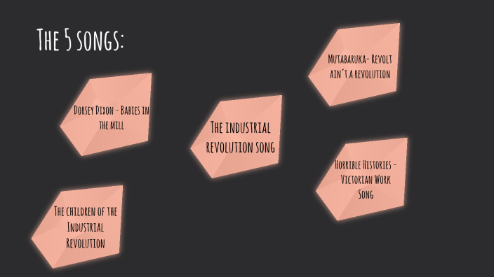 Industrial Revolution Songs by Lexi Kelly on Prezi