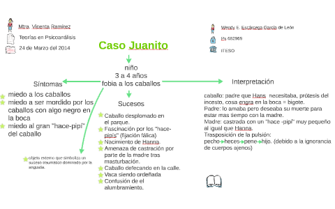 Caso Juanito by Wendy Escarcega on Prezi