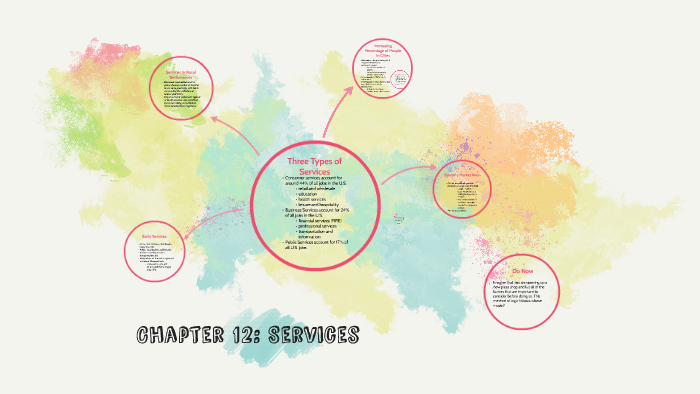 Three Types of Services by Erin Blewett on Prezi