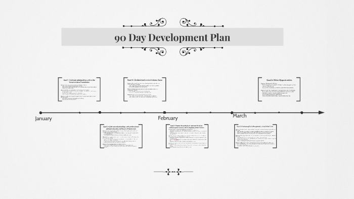 90 Day Development Plan by Cara Phillips on Prezi
