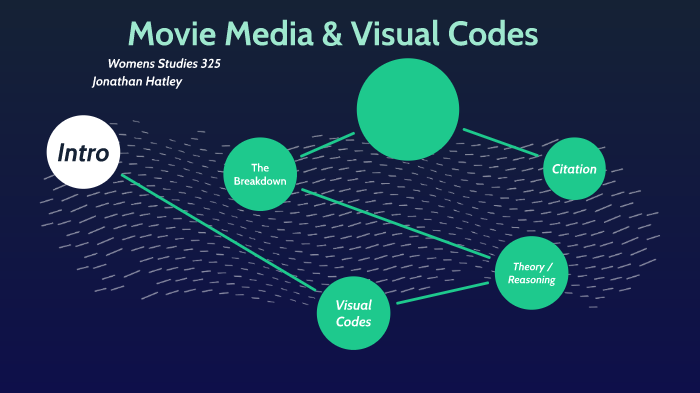 Movie Media & Visual Codes by Jonathan Hatley on Prezi
