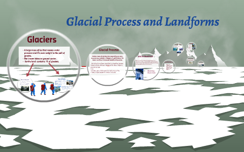 Glacial and Periglacial Landscapes by Kamaie Clark on Prezi
