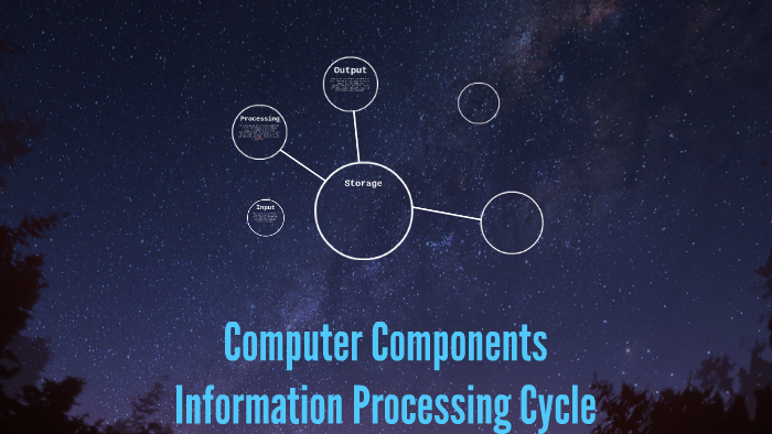 Computer Concept Map by Taylor Pringle on Prezi