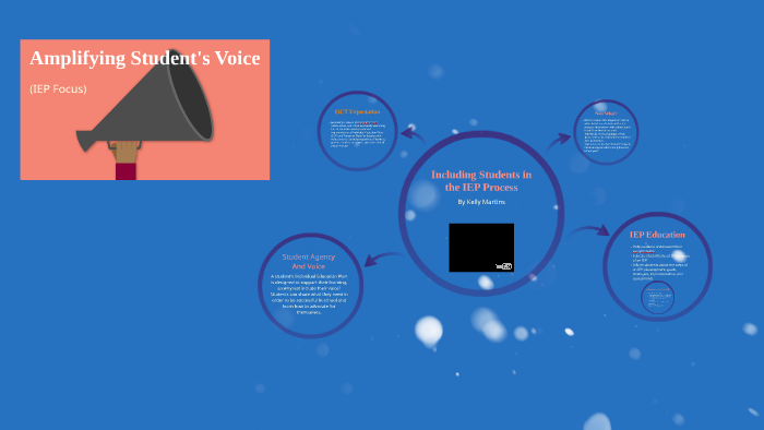 Student's Role in Competency Based IEPs by on Prezi