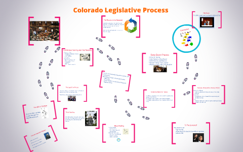 Colorado Legislative Process by Rosemarie Allen on Prezi