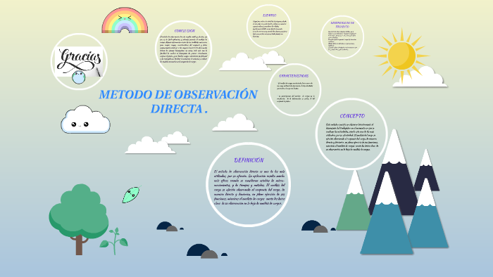 Metodo de observacion directa. by shena Bornacelly on Prezi