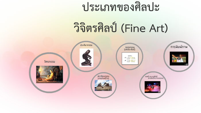 ปปปปปปป by praphatson wongchai on Prezi