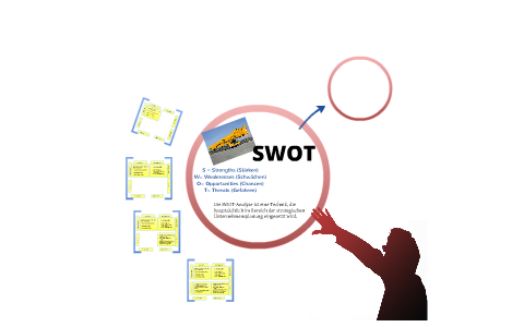 SWOT - Analyse Liebherr by Max Brutscher on Prezi