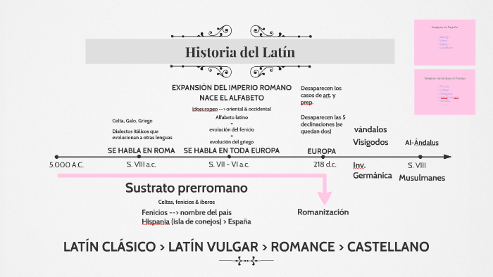 Historia del Latín by Alba Hernández on Prezi