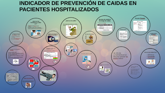 INDICADOR DE PREVENCIÓN DE CAIDAS EN PACIENTES HOSPITALIZADO by Lisset ...