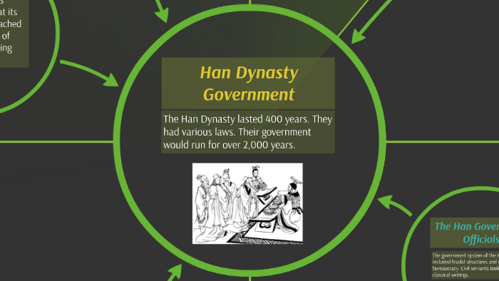 Han Dynasty Government by Enrique A on Prezi