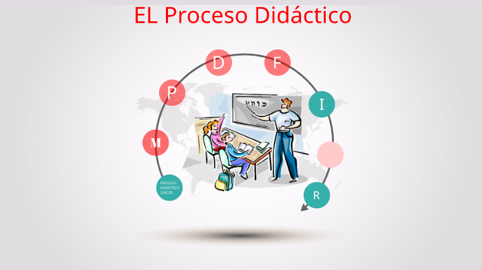 Proceso Dialéctico B.L. by Luis Bladimir Loza Delgado on Prezi