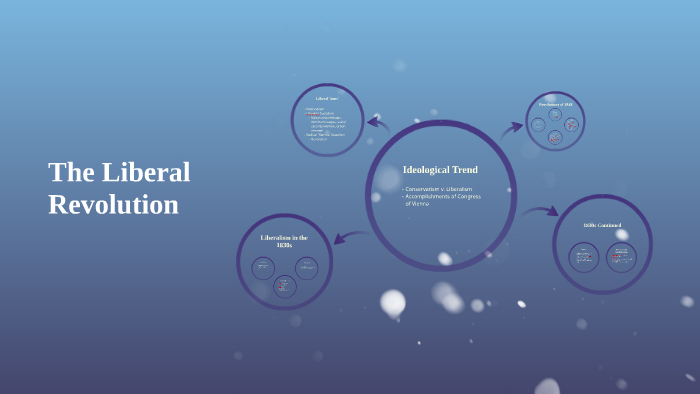 The Liberal Revolution by ERIC ADZIMA on Prezi