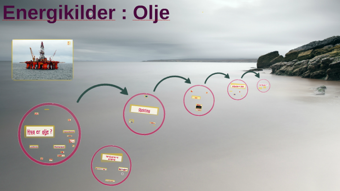 Energikilder : Olje by Lars O on Prezi