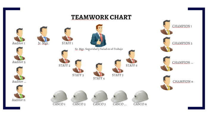 TEAMWORK CHART by Daniel Trillo on Prezi