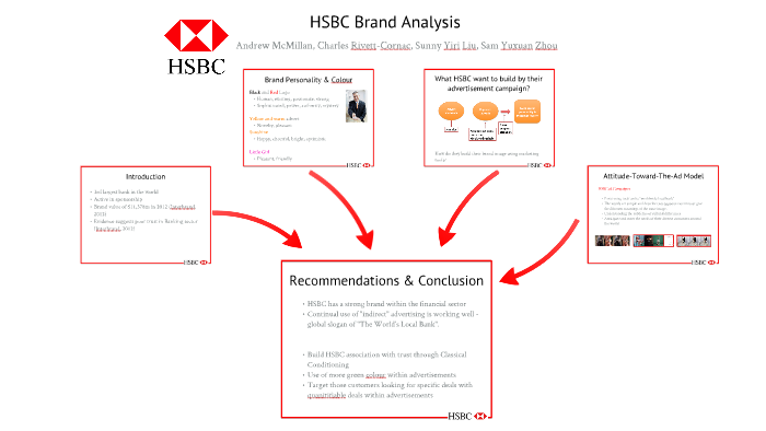 HSBC Branding by Andrew McMillan on Prezi