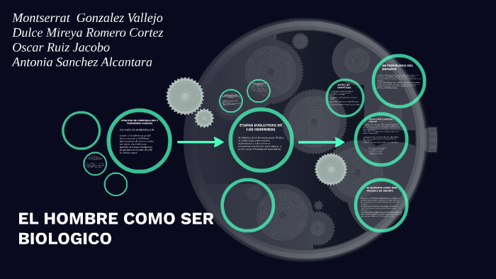 EL HOMBRE COMO SER BIOLOGICO by montse vallejo on Prezi