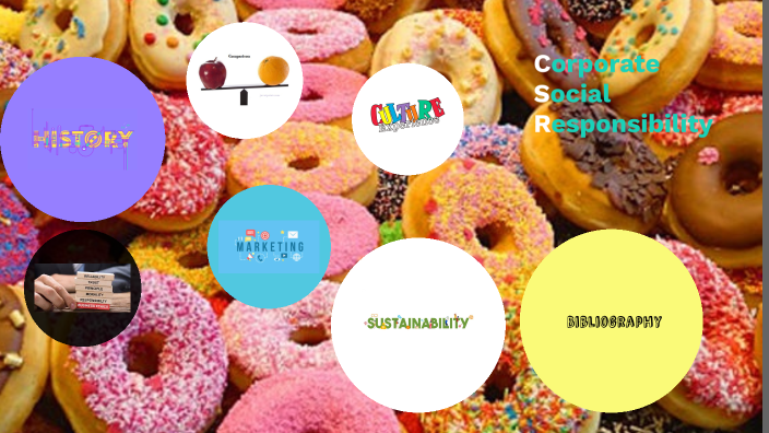 Business Ethics Project by Michael Palmore on Prezi