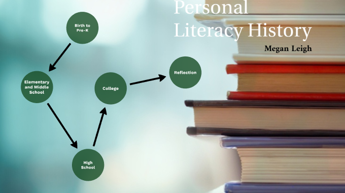 Personal Literacy History by Megan Leigh on Prezi