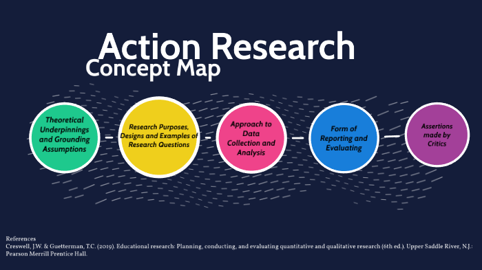 What Is A Concept Map In Research Concept Maps Learning Center A 
