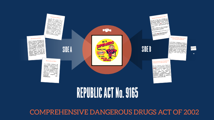 REPUBLIC ACT No. 9165 by Carla Walker on Prezi