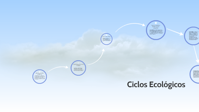 Ciclos Ecológicos by Elsy Nicol Rodriguez Verde on Prezi
