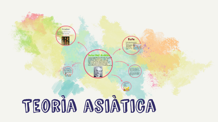 Teorìa asiatica by katalina cordova davila on Prezi