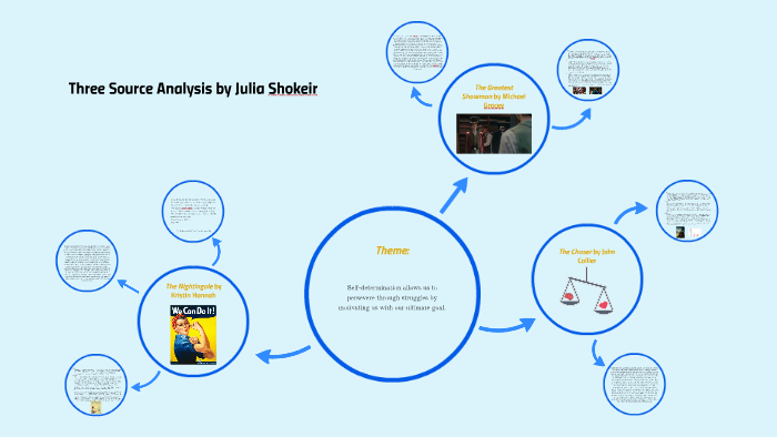 English Three Source Analysis Project by Julia Shokeir on Prezi