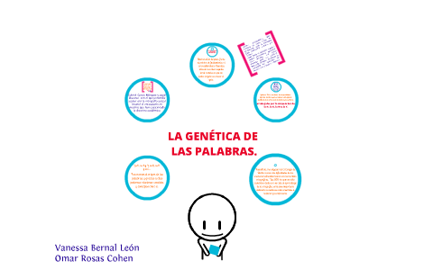 La genética de las palabras. by vanessa bernal on Prezi