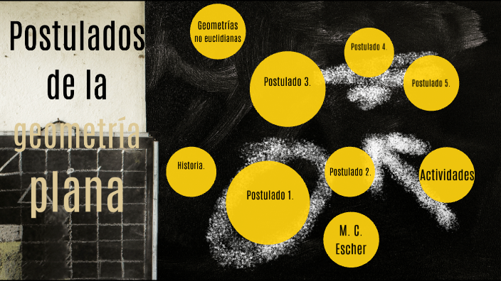 Postulados de la geometría Euclidiana by LAURA VÉLEZ BURGOS on Prezi