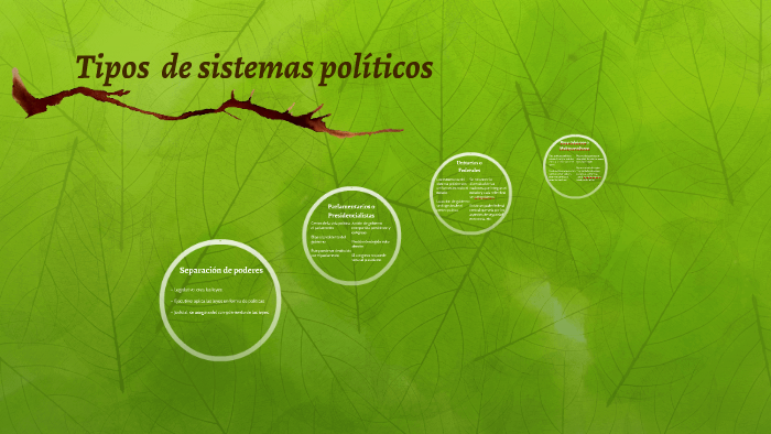 Elementos y tipos de sistemas políticos by Arcädi PV on Prezi