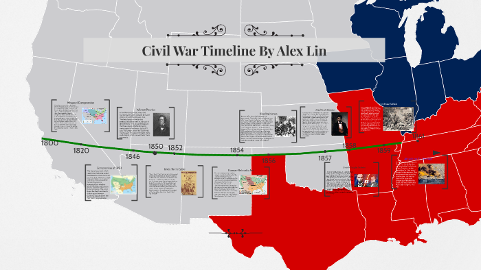 Civil War Timeline by Alexander Lin