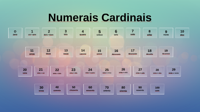Numerais Cardinais by Diane Ferreira on Prezi