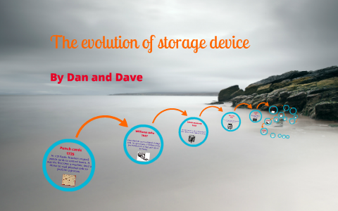 The evolution of storage devices by paul floppycok on Prezi
