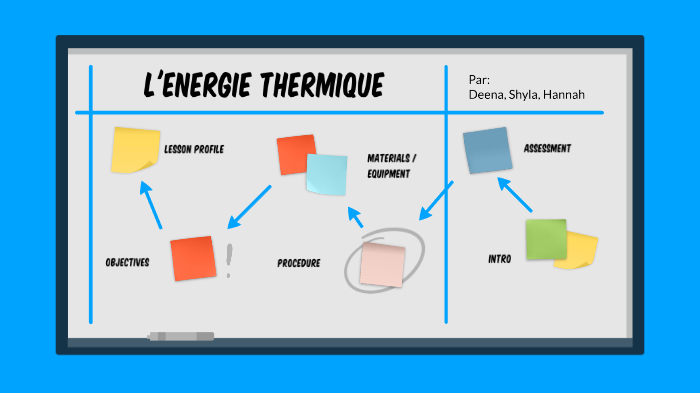 L'Energie Thermique by Hannah Singh on Prezi