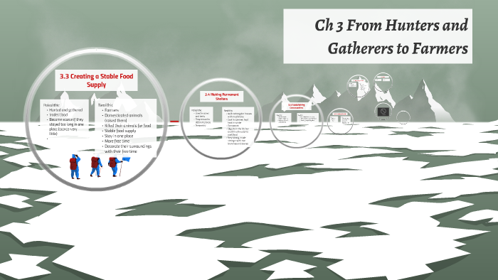 Ch 3 From Hunters and Gatherers tp Farmers by Miss Wolansky on Prezi