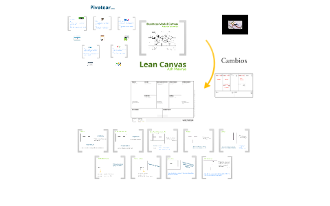 Lean Canvas by Ash Maurya - Español by Itesm Group on Prezi