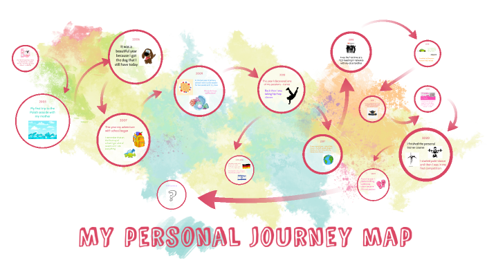 Personal Journey Map by Angelika Szymura on Prezi