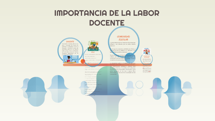 IMPORTANCIA DE LA LABOR DOCENTE by Alicia Gonzalez on Prezi
