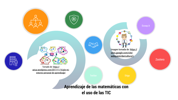 Aprendizaje de las matemáticas con el uso de las TIC by Jessica ...