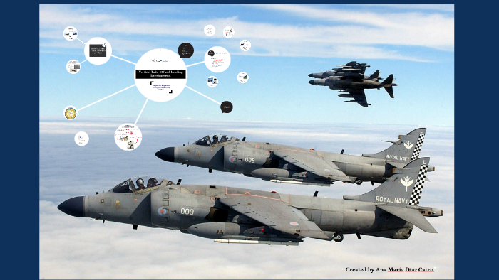 Vertical Take-Off Development by Alejandro Sanchez on Prezi